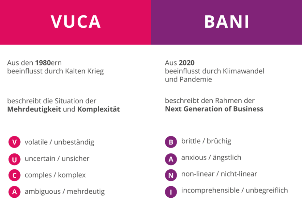 Führen mit dem Fokus auf die Triple-Bottom-Line - zeitsprung